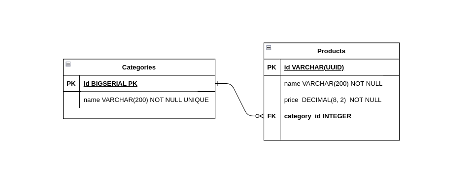 GitHub - mathsudre/api---express---crud